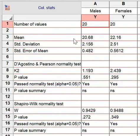 Graphpad Prism Normality Test Results Top Tip Bio