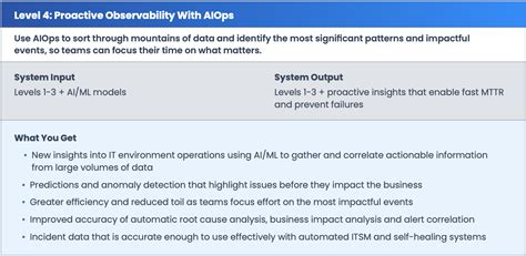 Level 4 Observability Model Proactive With Aiops Stackstate