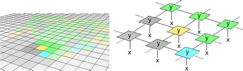 figure 1 from building local terrain maps using spatio temporal classification for semantic