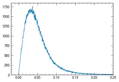 Scipy Fitting Data With A Convolution Of Continuous Distributions With Python Stack Overflow