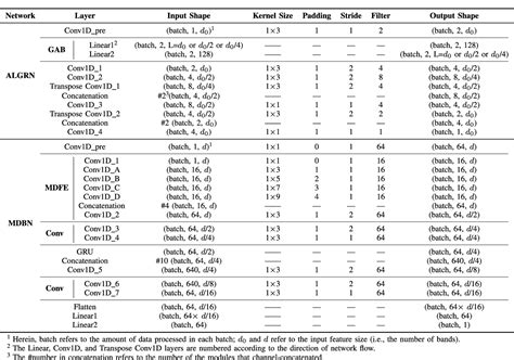 Figure 1 From A Multidepth And Multibranch Network For Hyperspectral Target Detection Based On