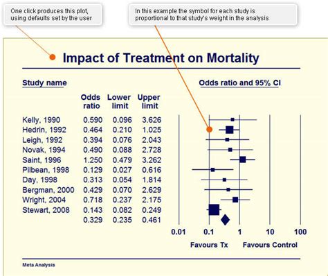 Comprehensive Meta Analysis Video Verbonus