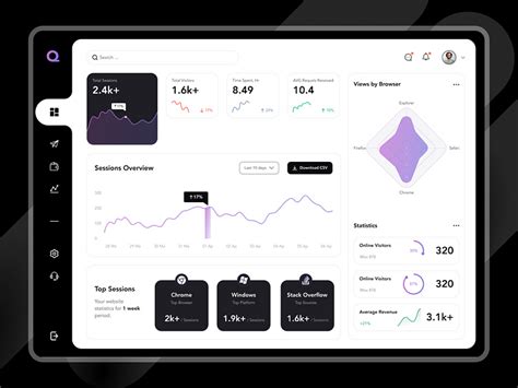 Website Analytics Dashboard Ui Concept By Anik Deb On Dribbble