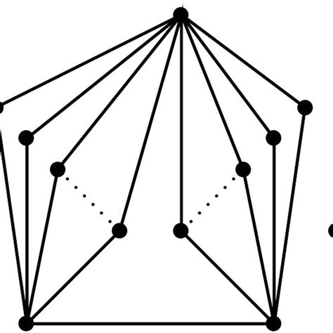 The Edge Minimal 2 Self Centered Graphs In Theorem 25 Download