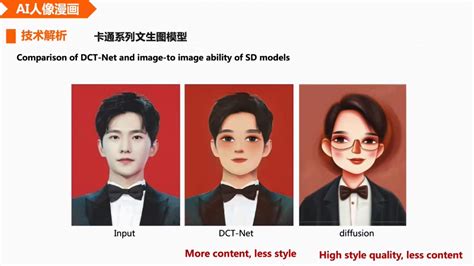 Dct Net工业级轻量化人像漫画 Csdn博客