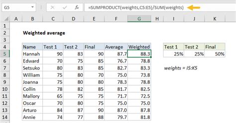 Weighted Average Excel Formula Exceljet