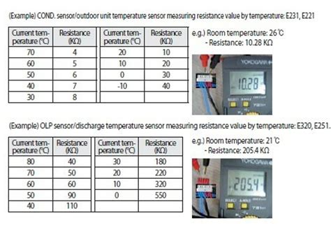 External Sensor Error Code E E E And E ACPSA