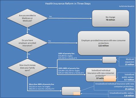 DIAGRAM Process Flow Diagram Healthcare MYDIAGRAM ONLINE