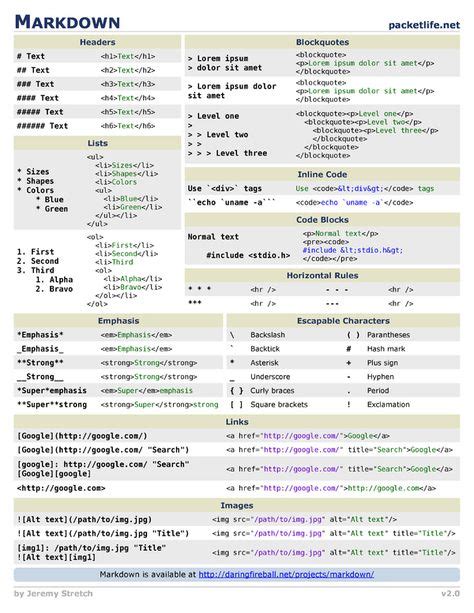 8 Tech Cheat Sheets Ideas Cheat Sheets Computer Shortcuts Computer Knowledge
