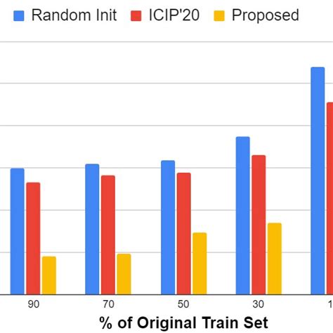 Flowchart Of Daugmans Algorithm Download Scientific Diagram