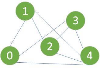 Python Python Csdn