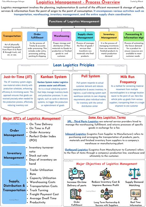 Qaqc Lean Leansixsigma Operationalexcellence Manufacturing Iso