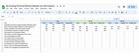 The Analytics Driven Approach To Developer Content