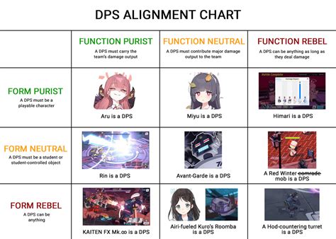 The Dps Alignment Chart R Bluearchive