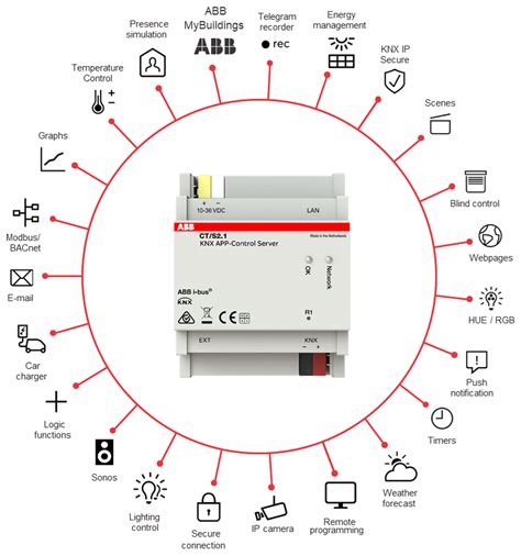 Knx App Control Server Visualisierung Anzeigen Und Signalisieren Abb I Bus Knx
