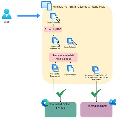 Microsoft Purview Evading Data Loss Prevention Policies
