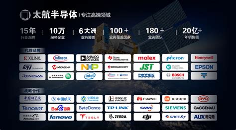 关于我们赛灵思代理商