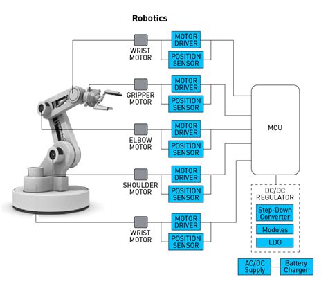 magnetic sensors common types key components parameters usage