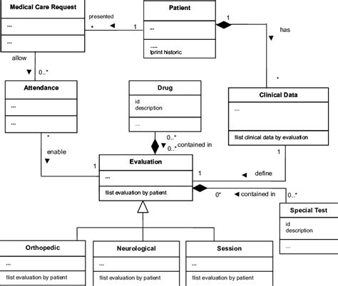 class diagram for the do follow up pattern instantiation dynamics download scientific diagram