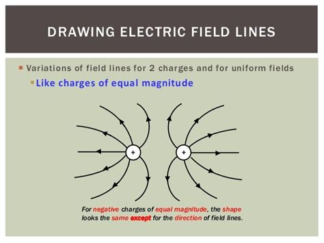 The Direction Of The Electric Field Dr Bakst Magnetics