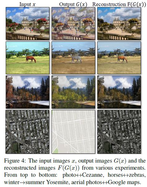 Cyclegan Unpaired Image To Image Translation Using Cycle Consistent
