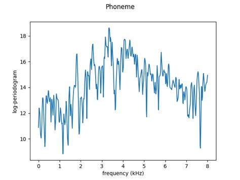 Kernel Smoothing — Scikit Fda 0101 Documentation
