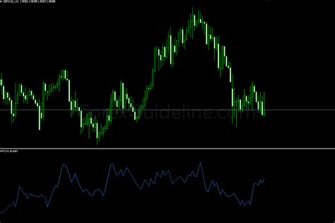 Money Flow Index MFI Indicator