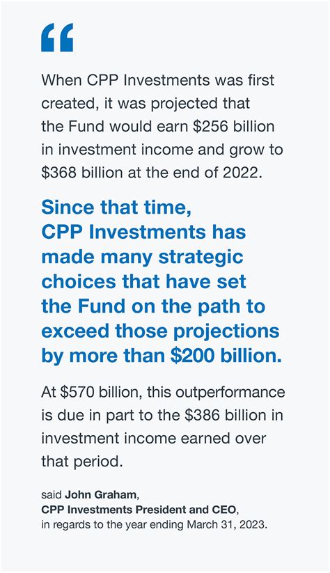 Why Active Management Is The Right Strategy For The Cpp Fund Cpp