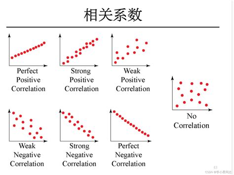 模式识别 1距离分类器最小距离分类器 Csdn博客