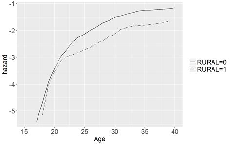 Applied Longitudinal Data Analysis Chapter 15 R Textbook Examples