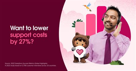 Salesforce On Linkedin Success Now Business Solutions To Create Value And Save Money