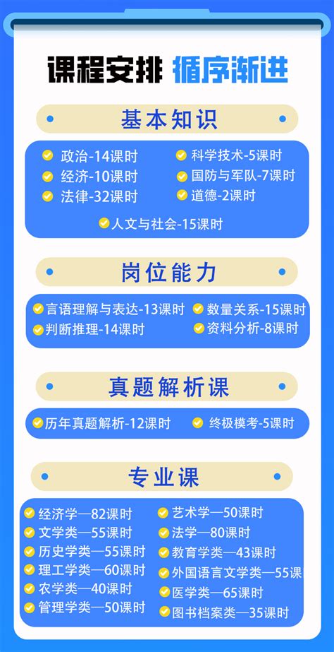 2023年军队文职招聘考试特训营— 培训动态— 国培在线 学习平台