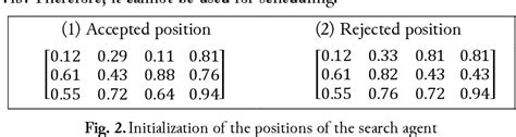 Figure 2 From An Effective Hybrid Ant Lion Algorithm To Minimize Mean Tardiness On Permutation