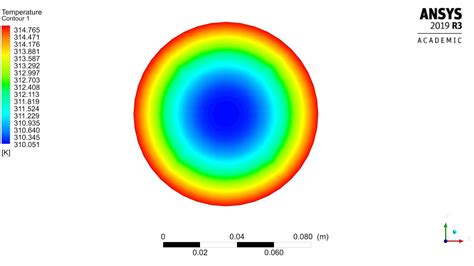 ANSYS Fluent Tutorial O Grid Mesh Creation In ANSYS Convective Heat Transfer Analysis