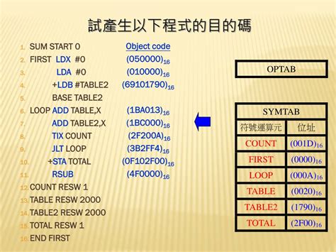 ppt 本節介紹支援 sic xe 機器架構的組譯程式設計。 sic xe 機器的組合語言範例程式及對應的目的碼請見 figure 2 6