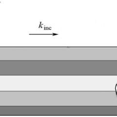 Principle Of Transformation Of A Frequency Modulated Signal To An Download Scientific Diagram
