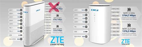 Digi Est Prestes A Ter Novos Routers Box Android E Mais Leak