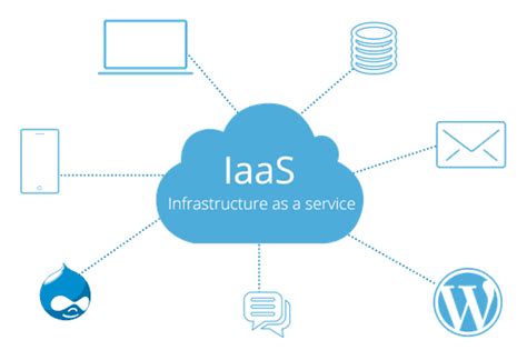 50 Essential Aws Solution Architect Interview Questions And Expert