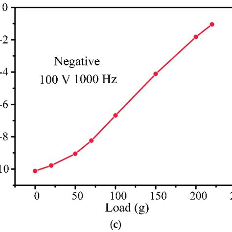 Reverse Motion A Step 1 B Step 2 C Step 3 Download