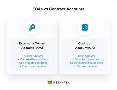 Breaking Down Why Ethereum S EIP Matters