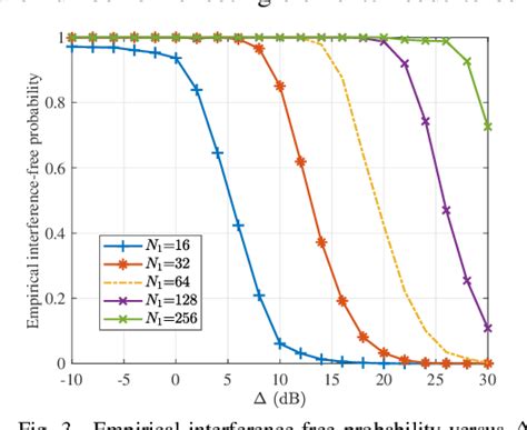 Figure 3 From Interference Free Mu Miso Symbiotic Radios Via Ris Partitioning Design Semantic