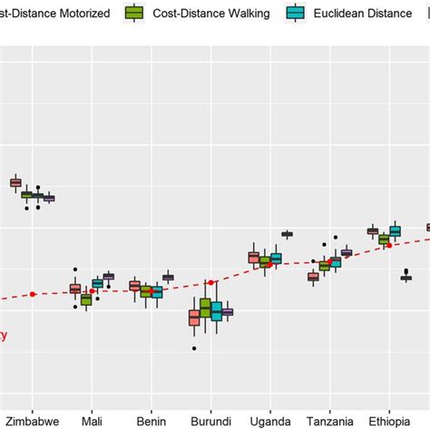Distribution Of Spearman Correlation Coefficients For 30 Replications