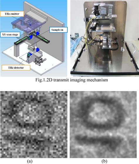 Figure 2 From Super Resolution Reconstruction For Terahertz Pulsed