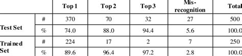 preliminary classification results download table