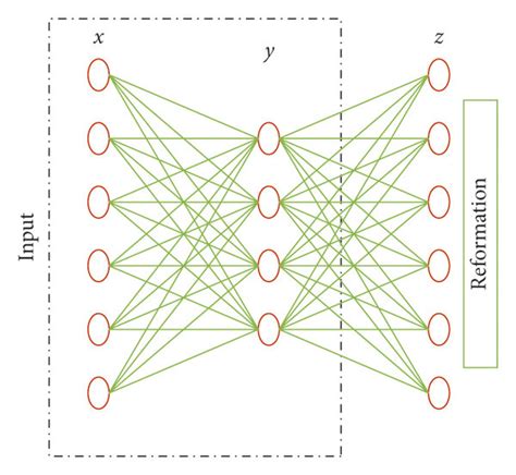 Fusion Deep Learning For Data Specific Category Iot Sensor