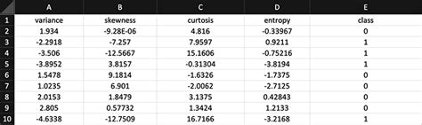 Build Xgboost Models With Amazon Redshift Ml Artificial Intelligence And Machine Learning