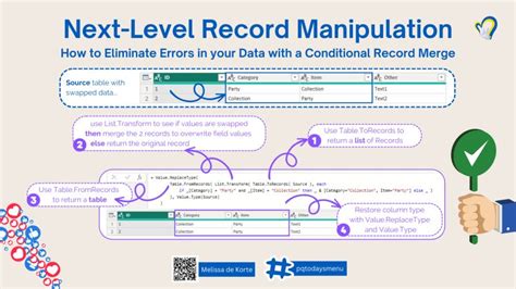 Melissa De Korte On Linkedin Pqtodaysmenu Data Datacleaning Powerquery Powerbi Excel 13