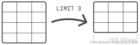Elasticsearch:从 Esql 到 Php 对象 知乎 Elasticsearch:从 Esql 到 Php 对象 知乎