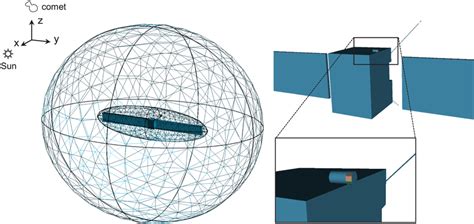 The Spacecraft Model Used For All Simulations To The Left The Whole Download Scientific