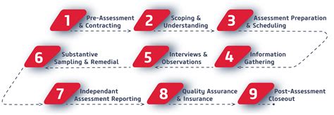 Swift Assessment Online Business Systems